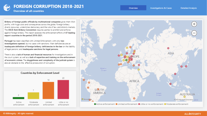 Corruption Perception Index – 2021 - ALL4INTEGRITY
